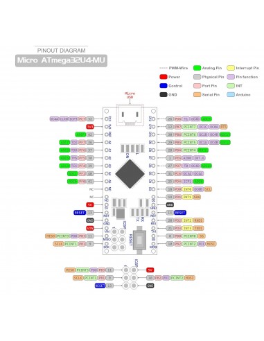 Pro Micro ATmega32U4-MU